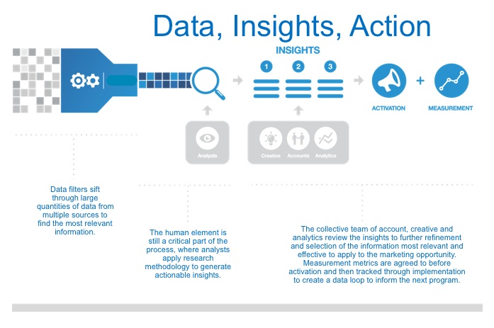 Dataisms | The Art and Science of Knowing